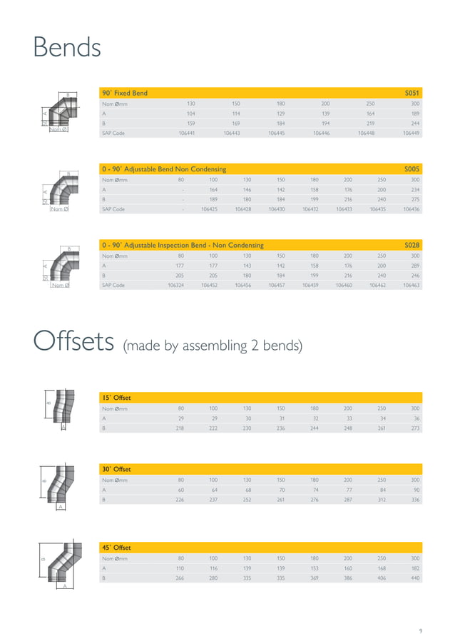 Prima Plus Brochure | PDF