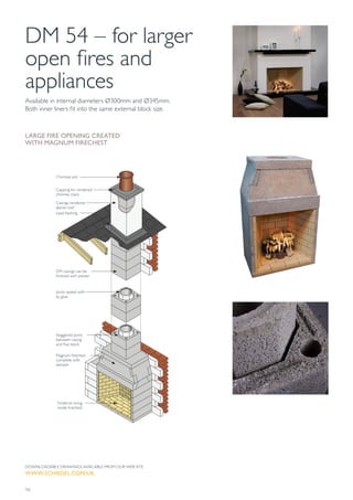 Isokern Brochure | PDF