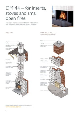 Isokern Brochure | PDF