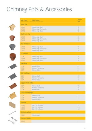 Ceramic Brochure | PDF