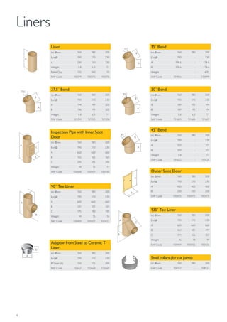 Ceramic Liners brochure | PDF