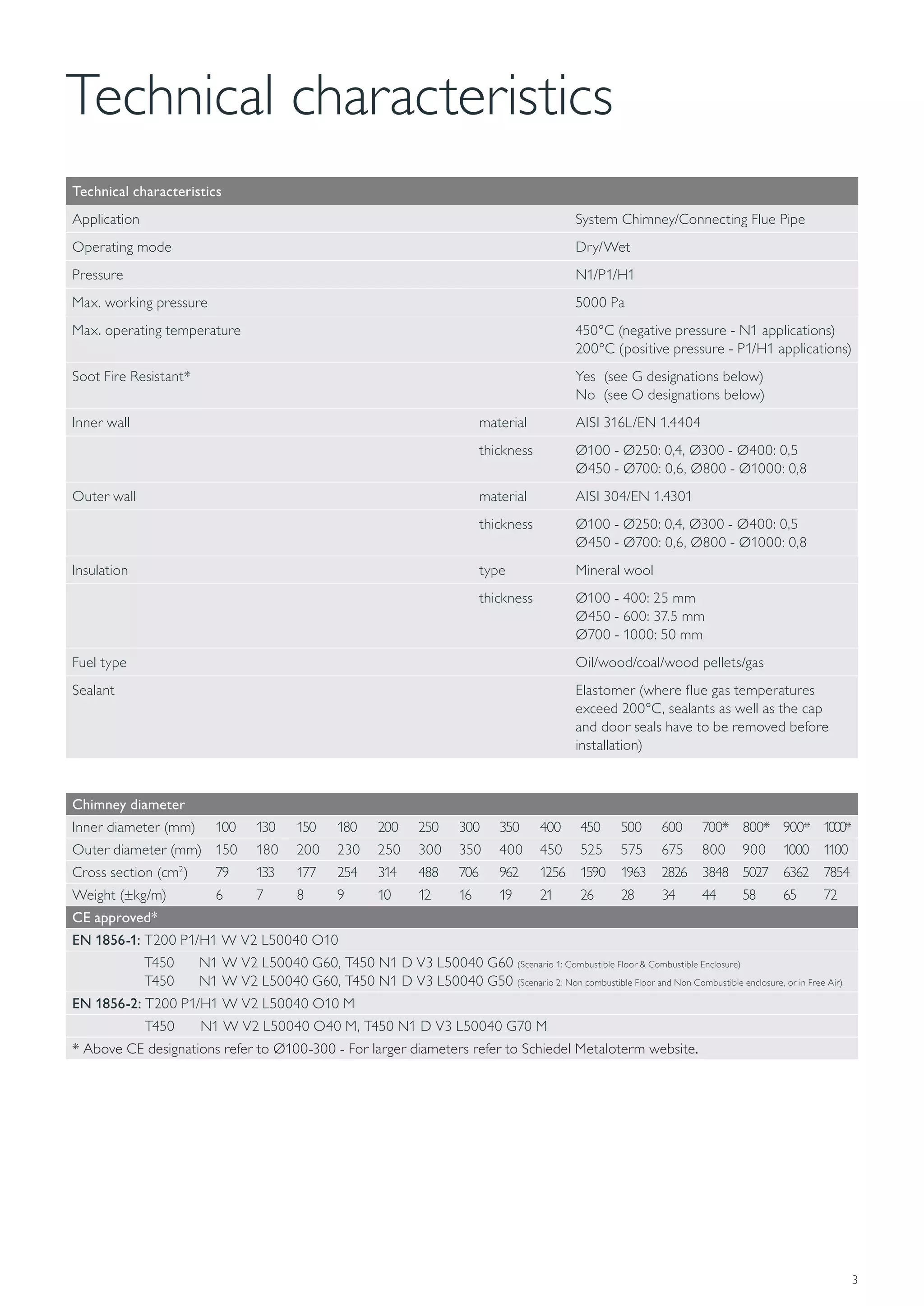 Schiedel Metaloterm MFflue system | PDF