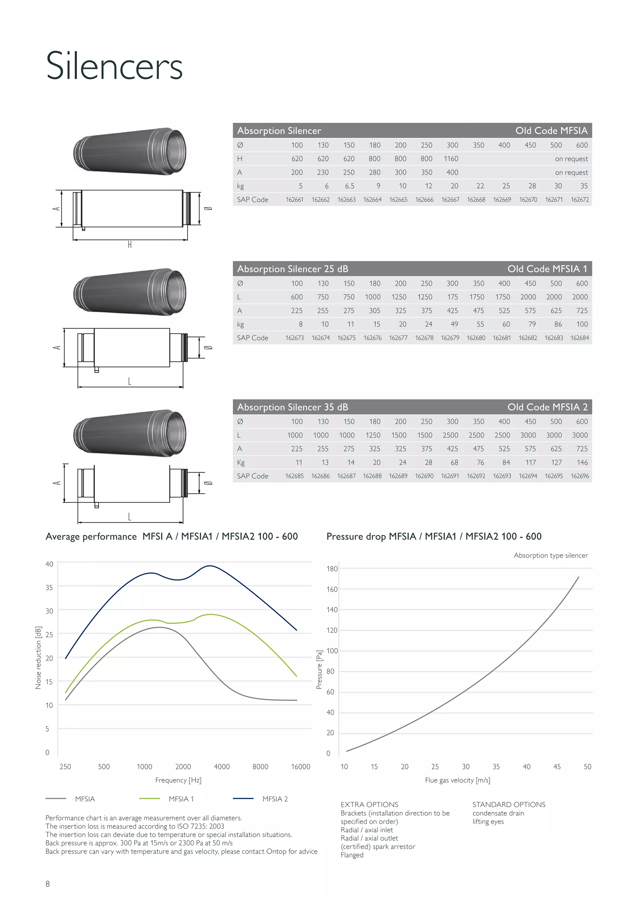 Schiedel Metaloterm MFflue system | PDF