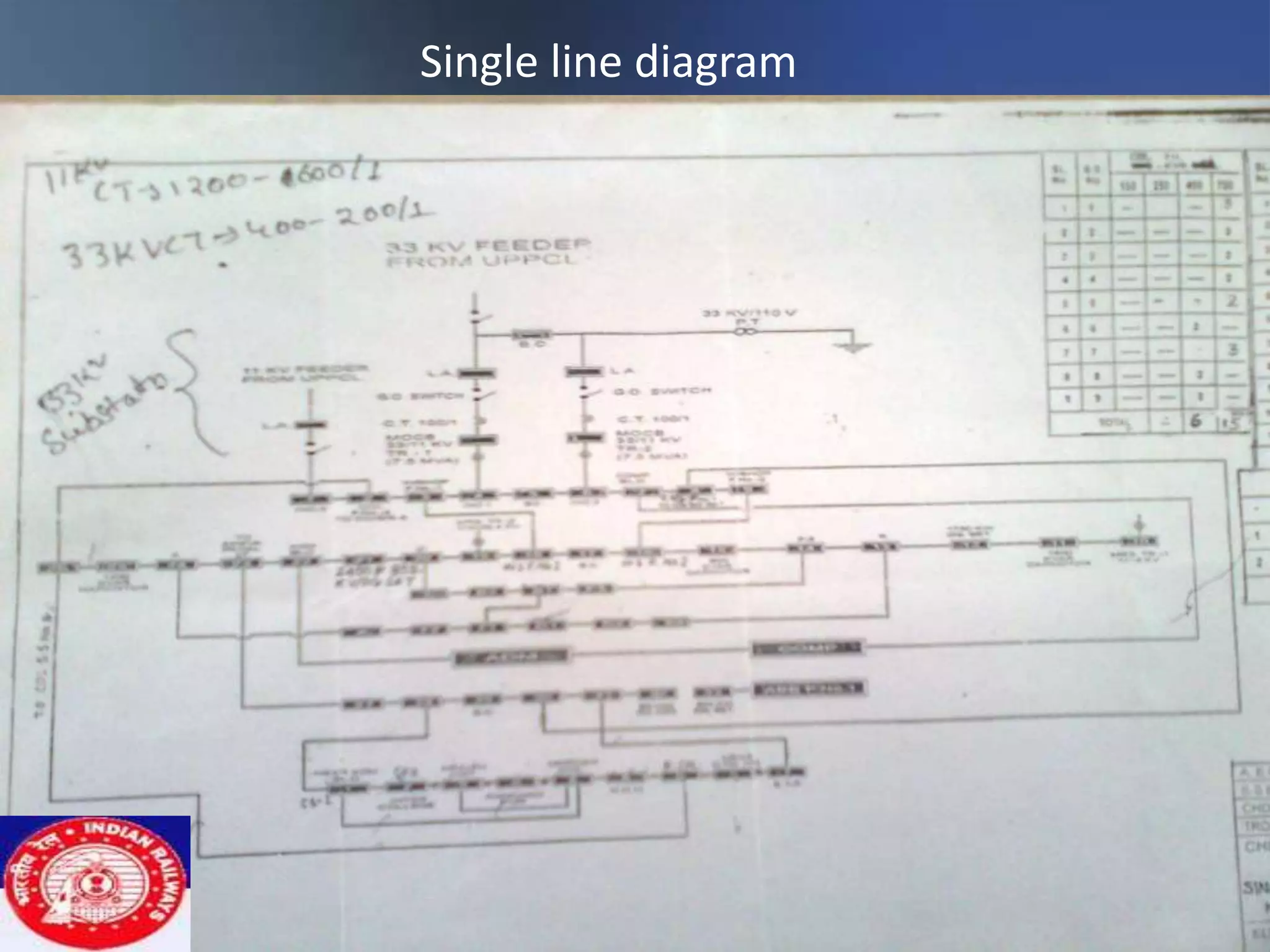 Diesel Locomotive Works (DLW) | PPTX