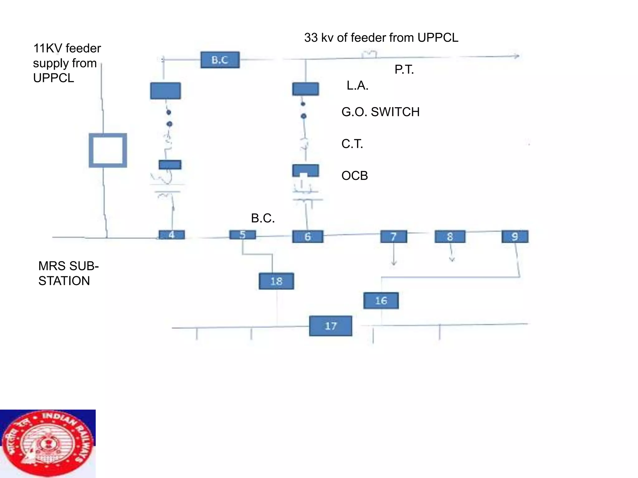 Diesel Locomotive Works (DLW) | PPTX