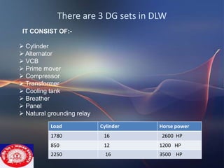 Diesel Locomotive Works (DLW) | PPTX