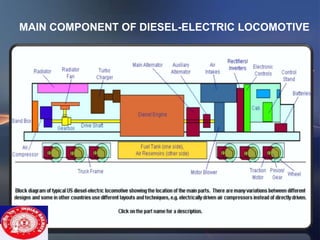 Diesel Locomotive Works (DLW) | PPTX