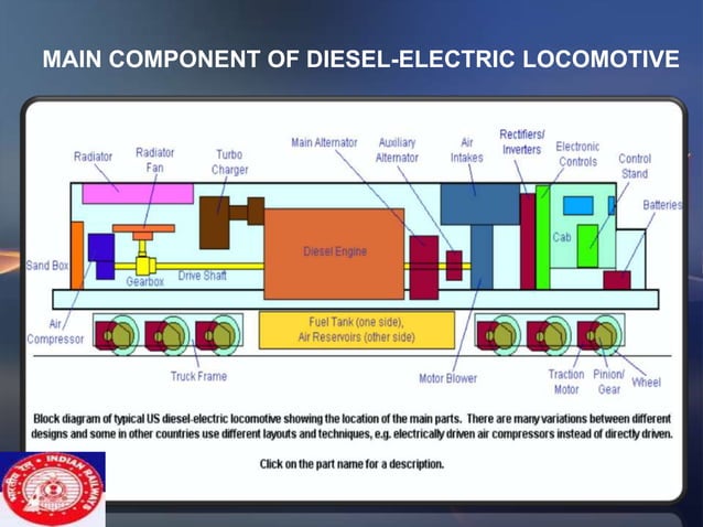 Diesel Locomotive Works (DLW) | PPTX | Rail Travel | Travel Type