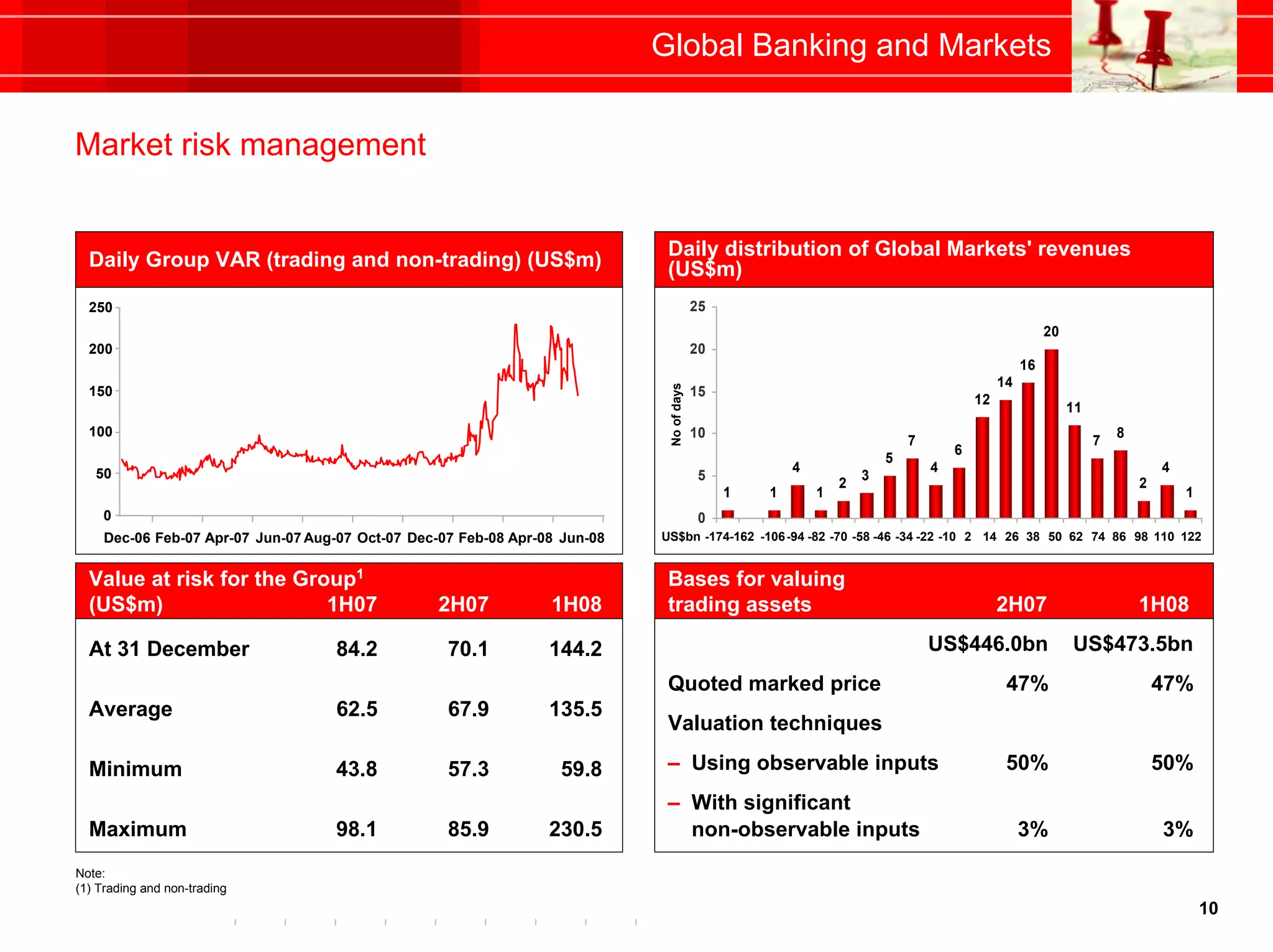 HSBC Global Banking and Markets | PDF