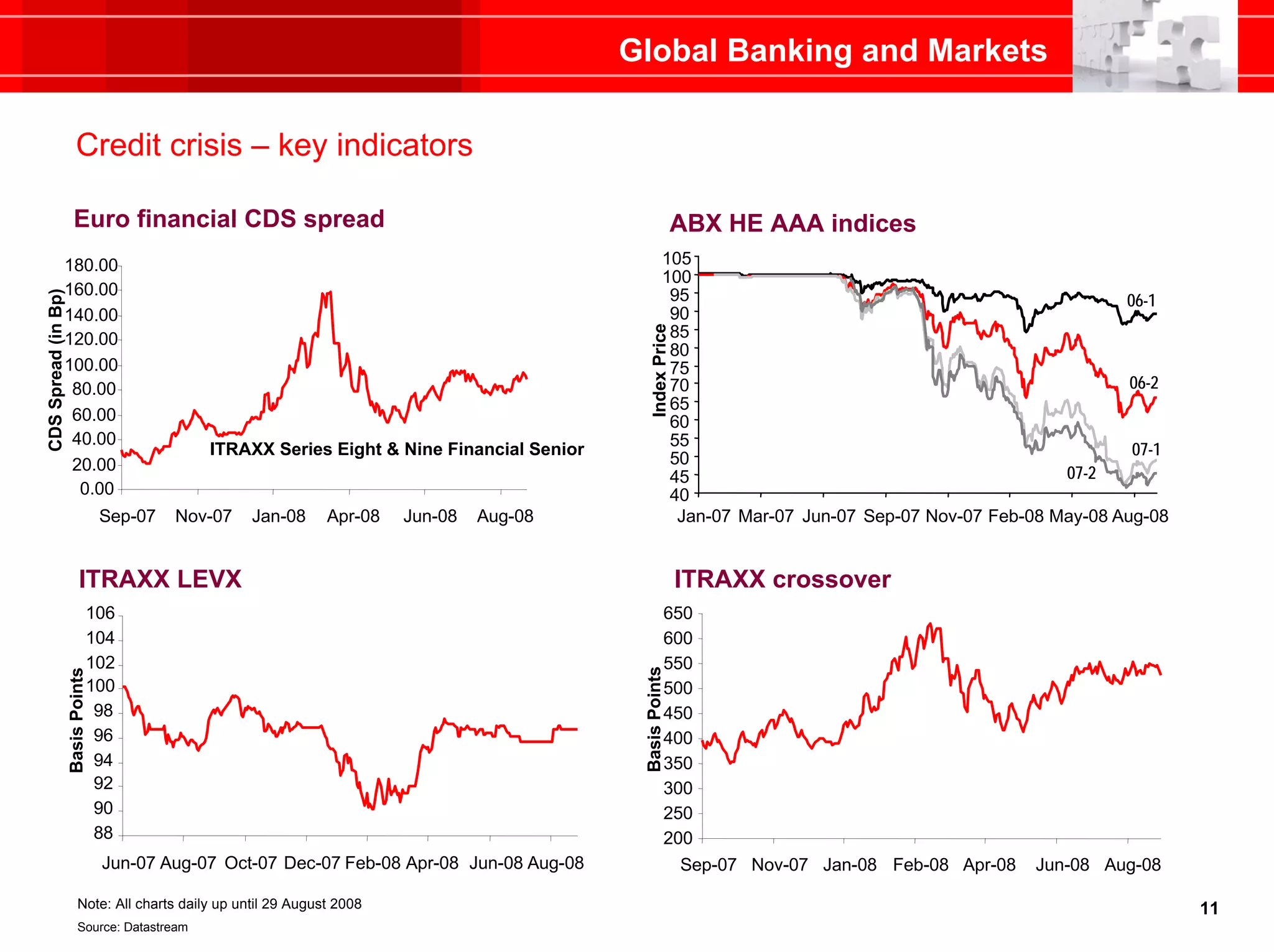 HSBC Global Banking and Markets | PDF