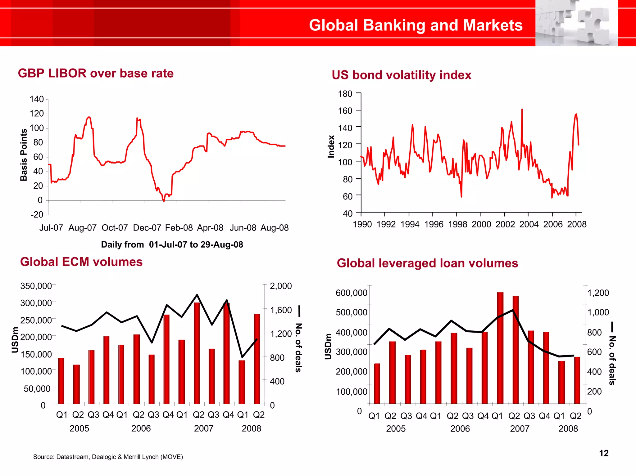 HSBC Global Banking and Markets | PDF