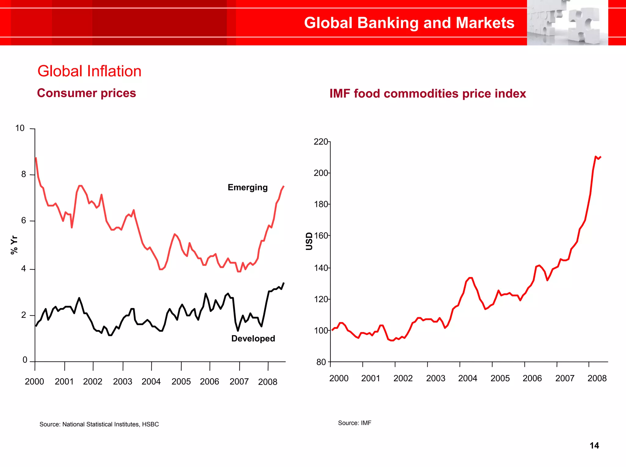 HSBC Global Banking and Markets | PDF
