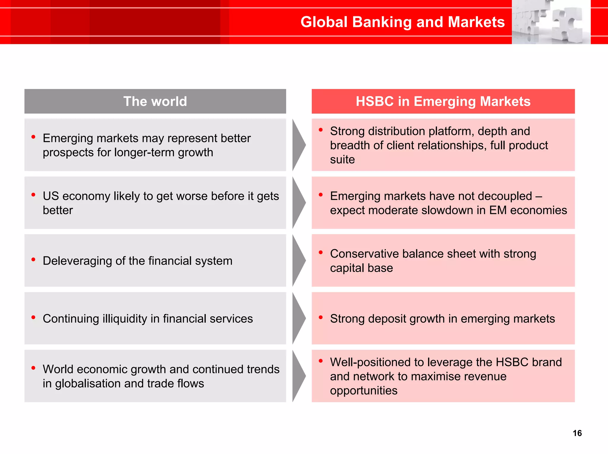 HSBC Global Banking and Markets | PDF