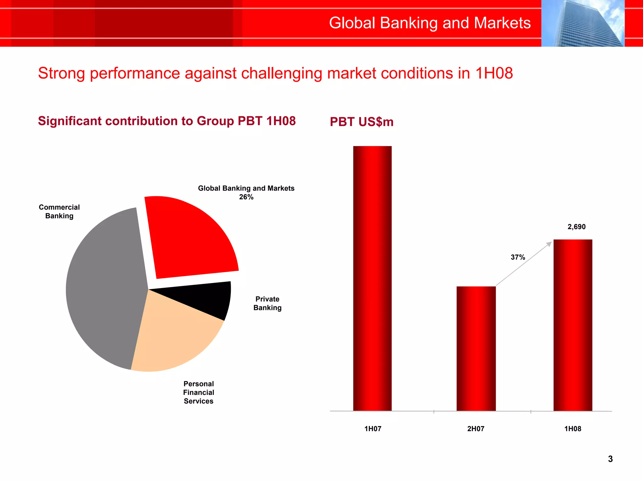 HSBC Global Banking and Markets | PDF