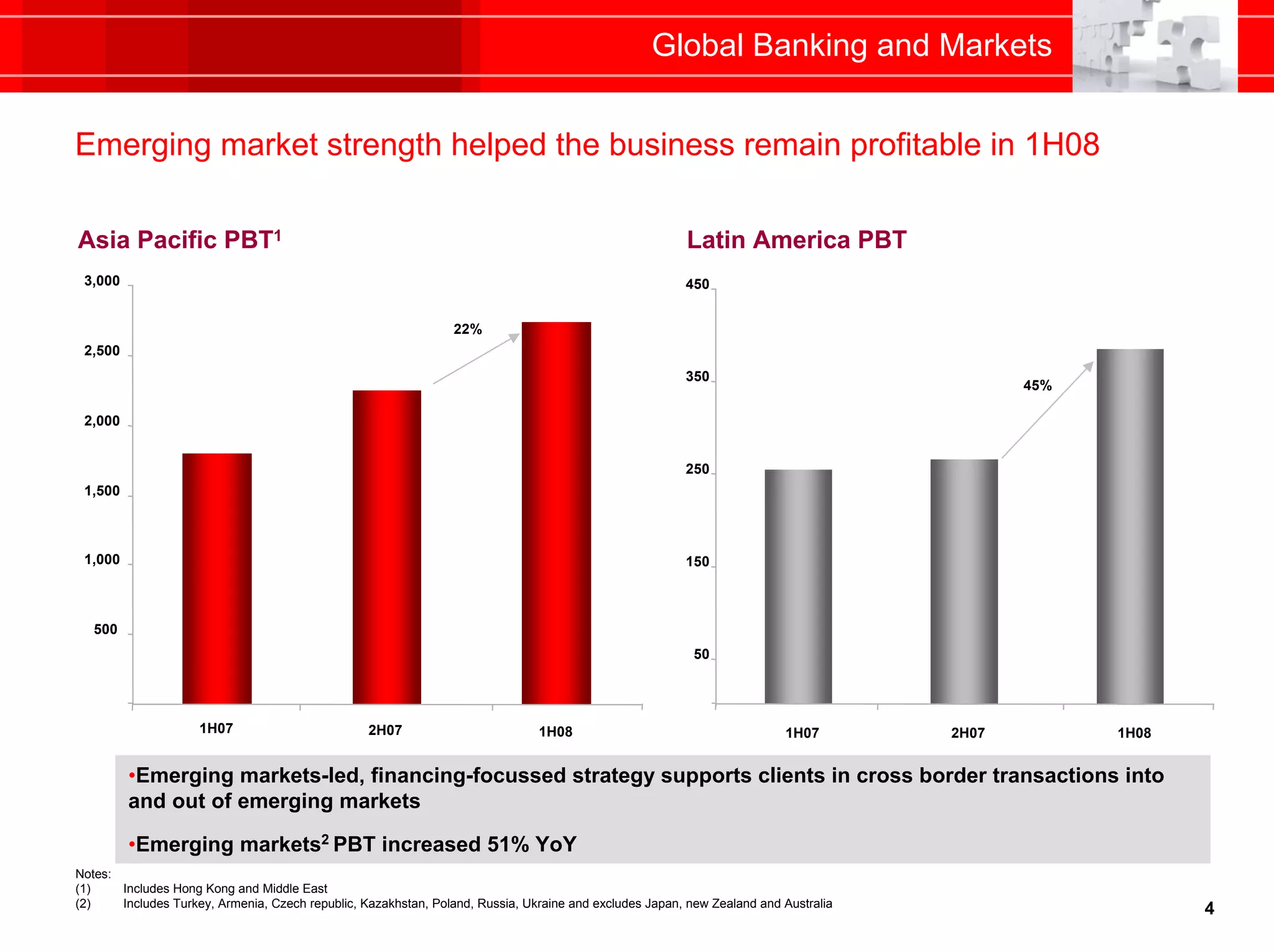 HSBC Global Banking and Markets | PDF