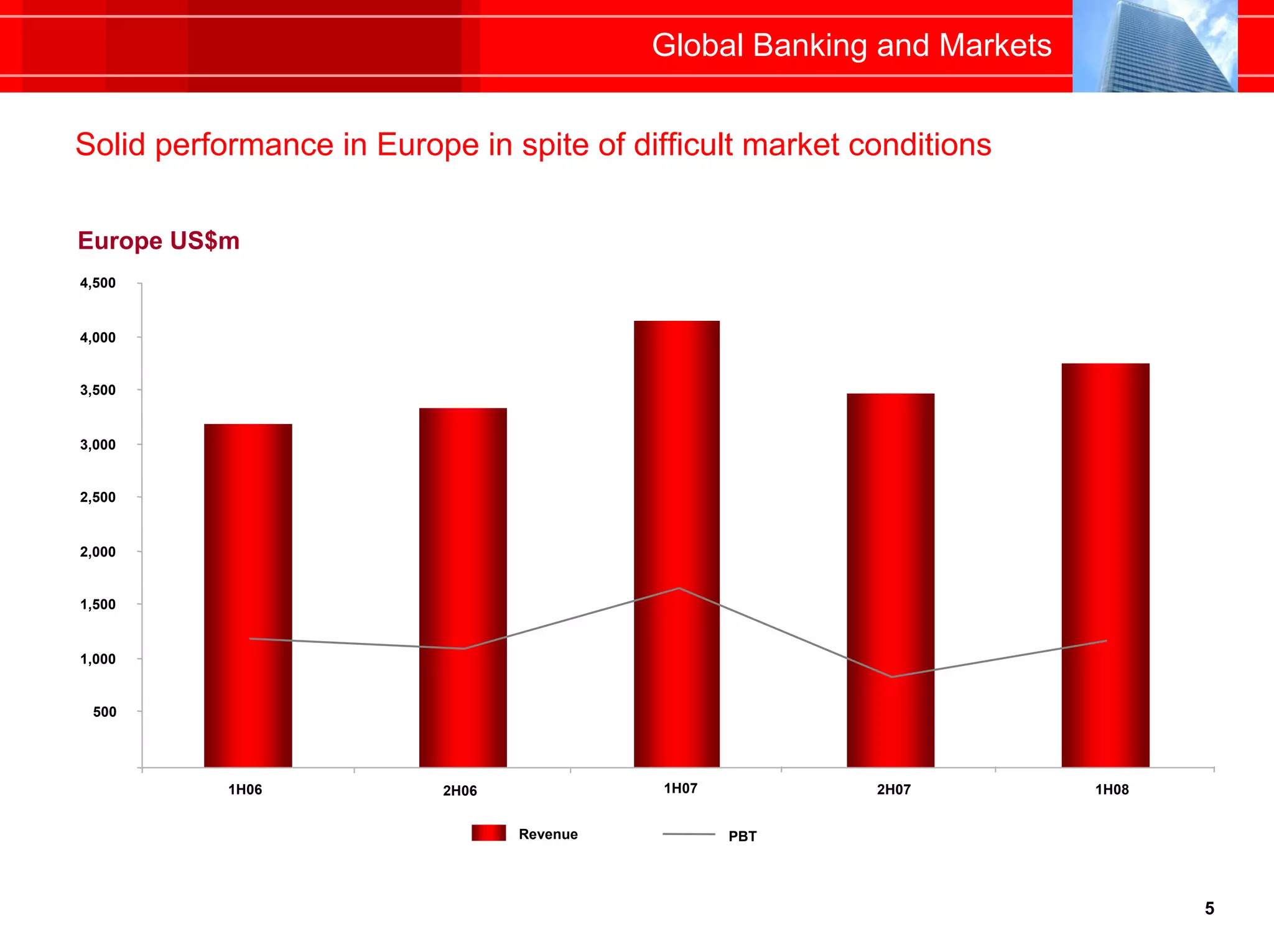 HSBC Global Banking and Markets | PDF