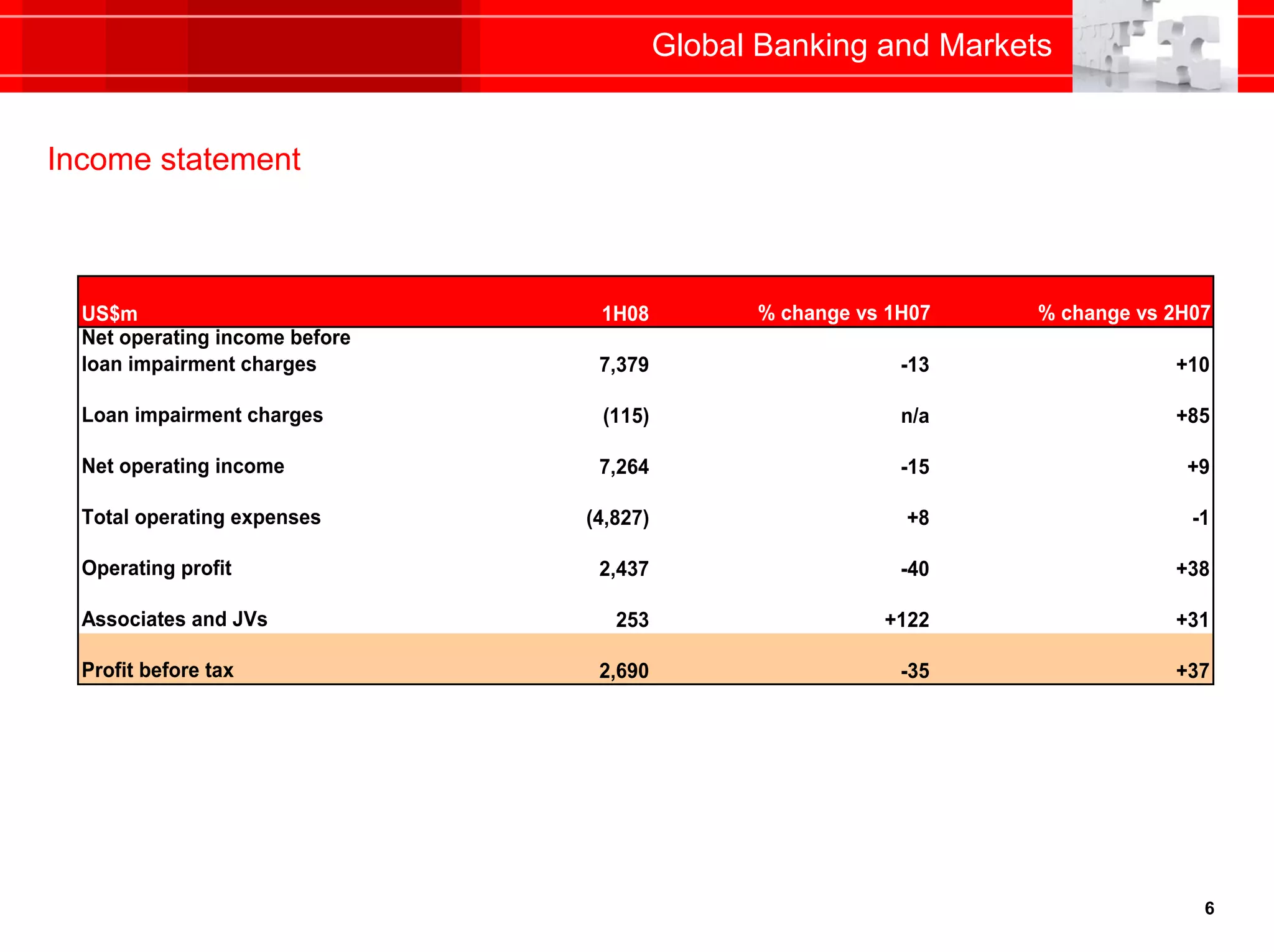 HSBC Global Banking and Markets | PDF