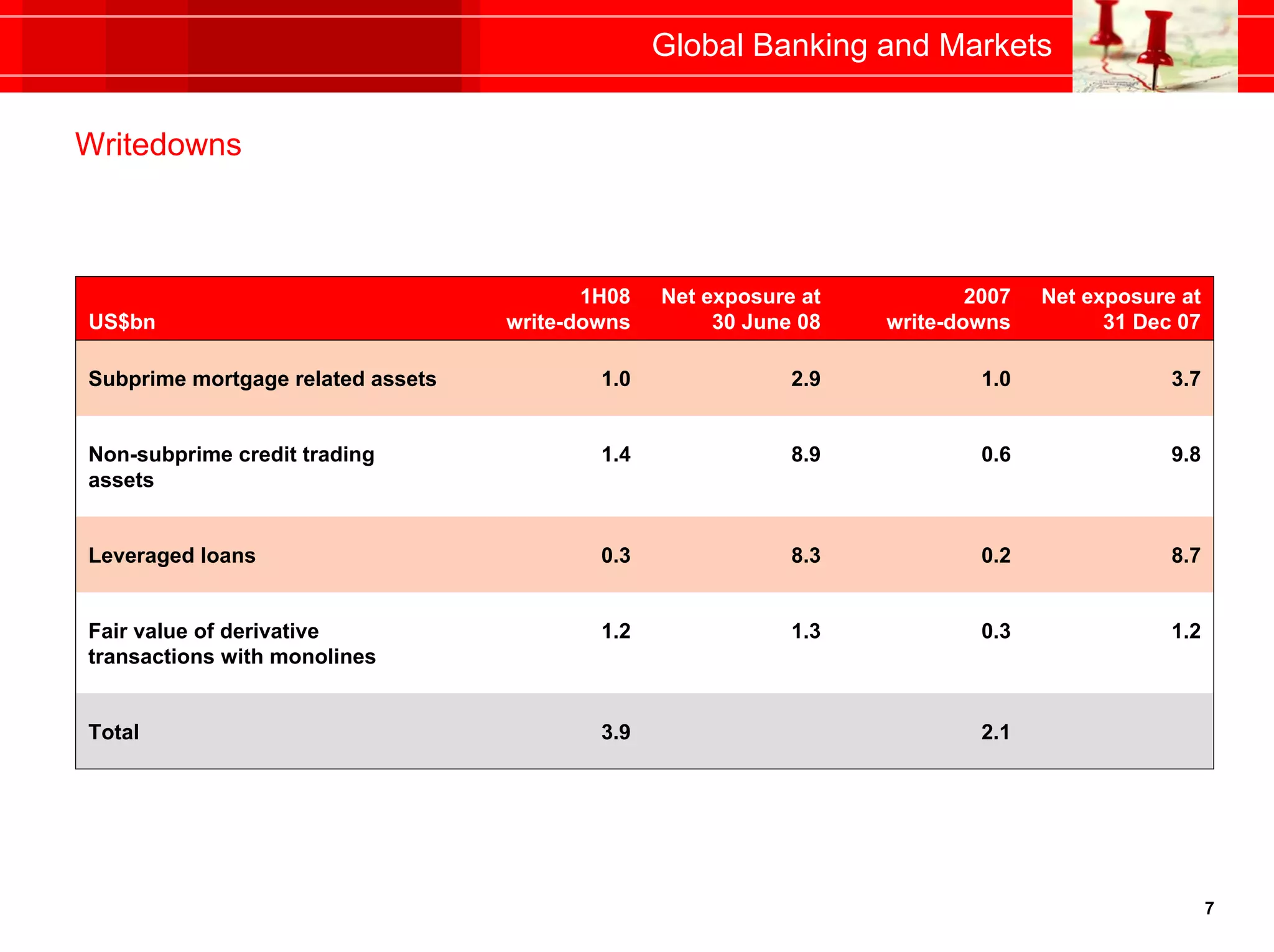 HSBC Global Banking and Markets | PDF