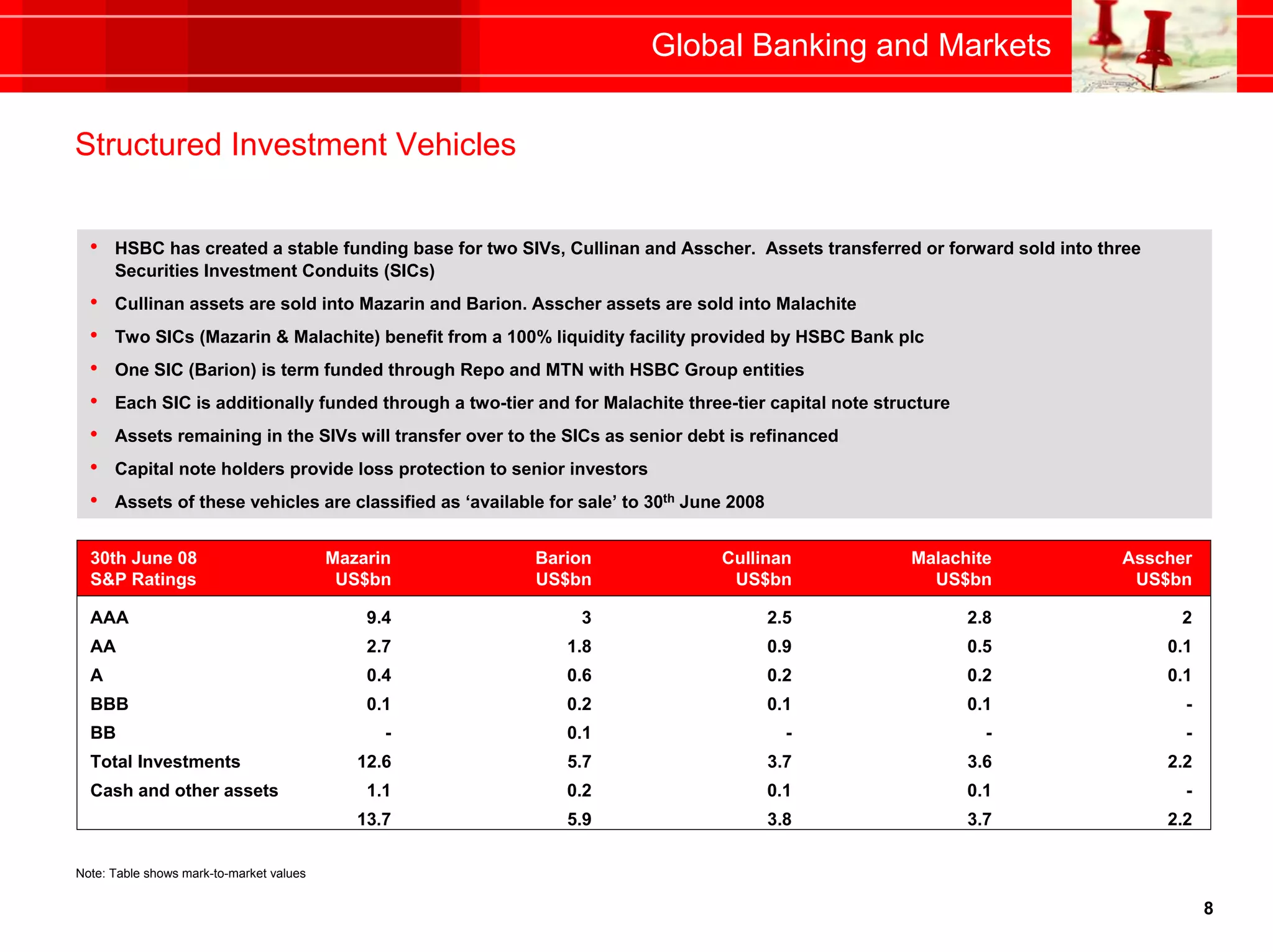HSBC Global Banking and Markets | PDF