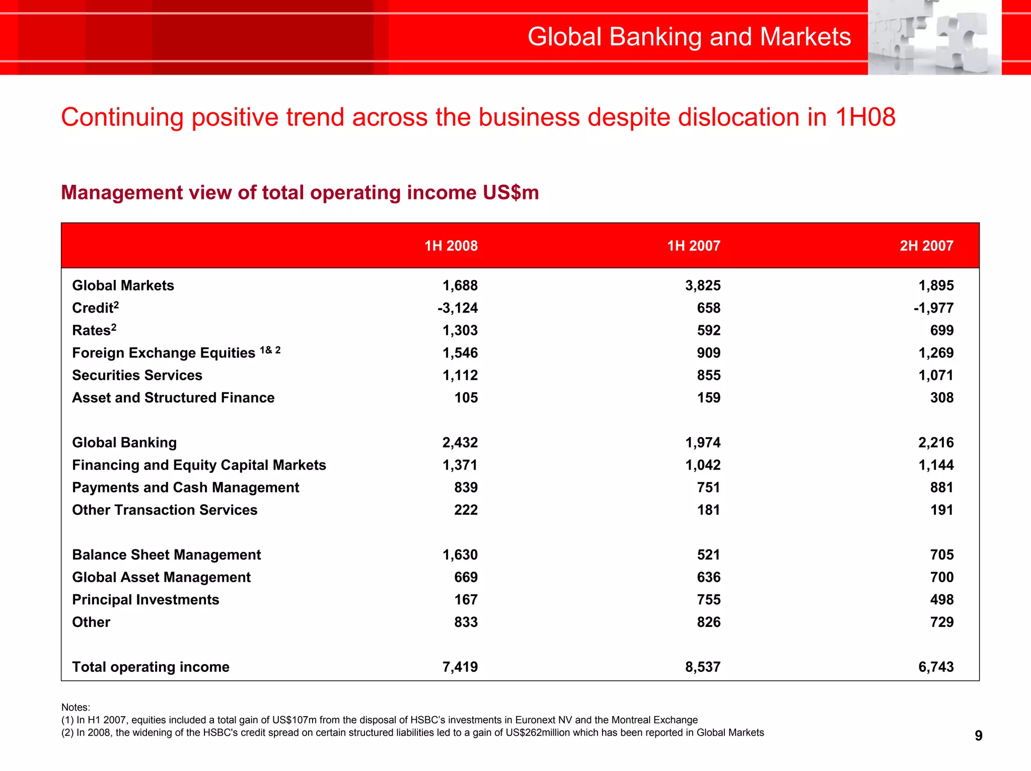 HSBC Global Banking and Markets | PDF