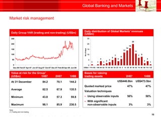 HSBC Global Banking and Markets | PDF