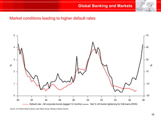 HSBC Global Banking and Markets | PDF