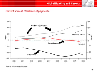 HSBC Global Banking and Markets | PDF