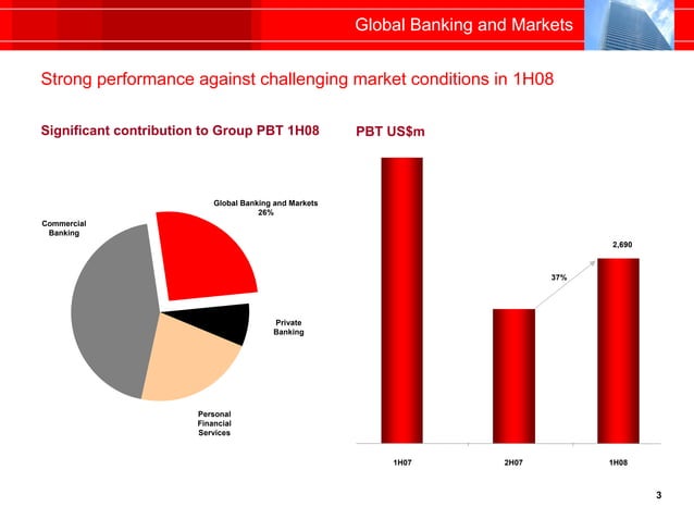 HSBC Global Banking and Markets | PDF