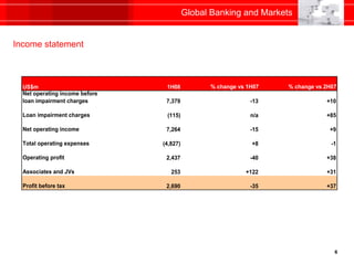 HSBC Global Banking and Markets | PDF