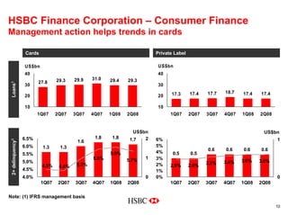 HSBC In North America (USA & Canada) | PPT
