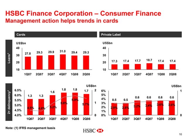 HSBC In North America (USA & Canada) | PPT
