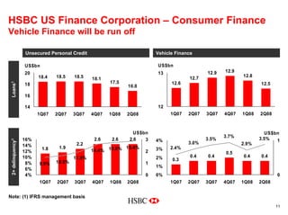 HSBC In North America (USA & Canada) | PPT
