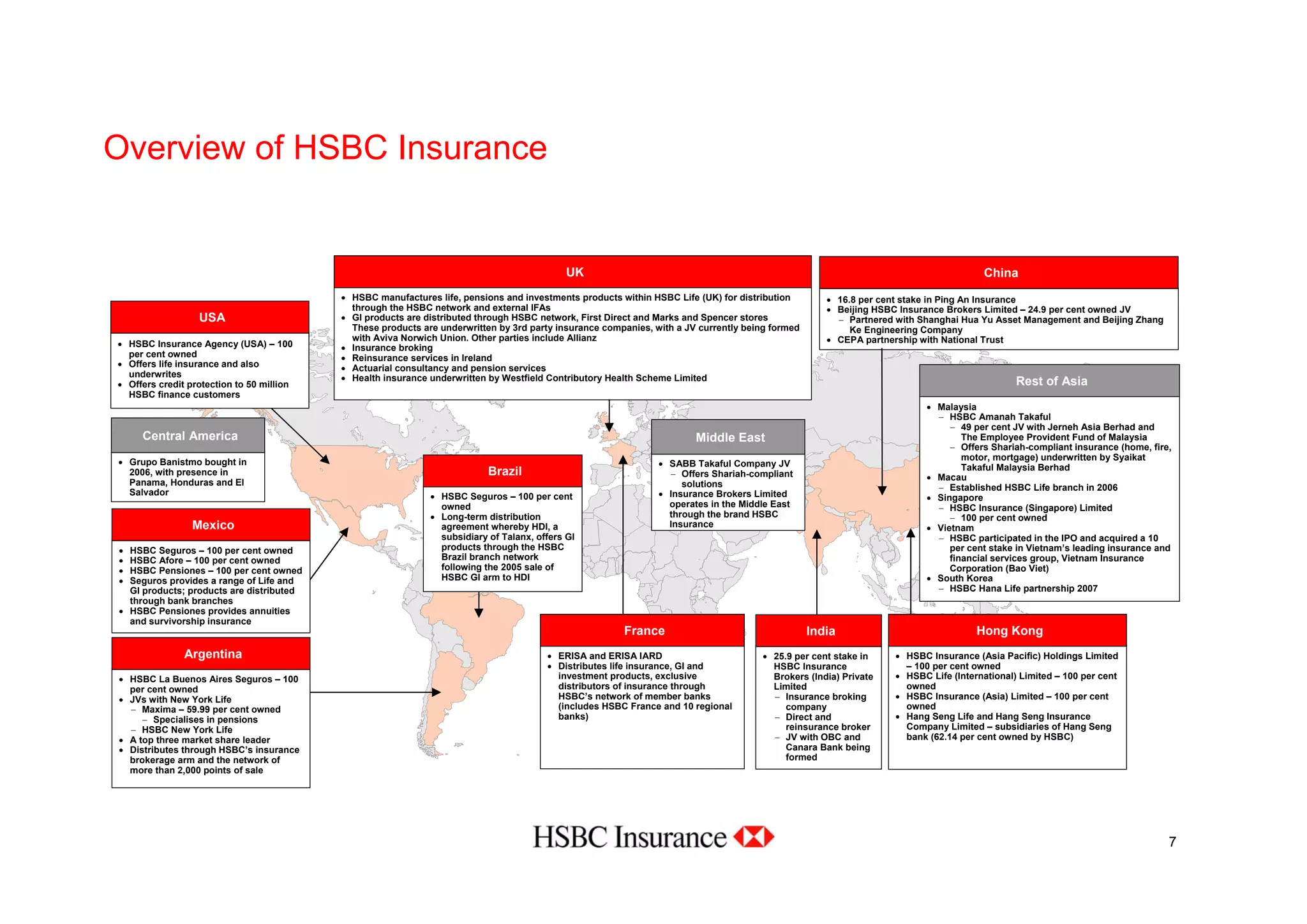 An introduction to HSBC Insurance | PDF
