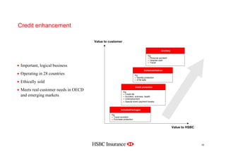 An introduction to HSBC Insurance | PDF