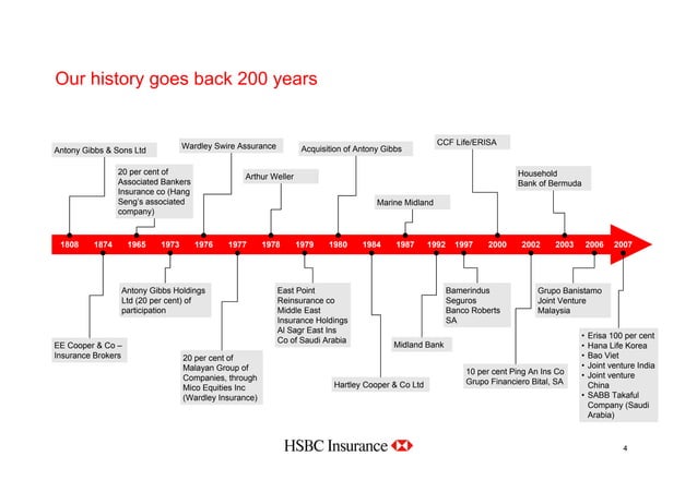 An introduction to HSBC Insurance | PDF