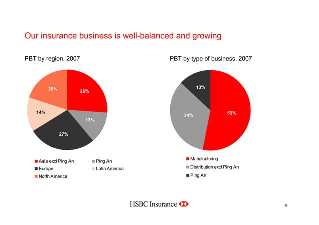 An introduction to HSBC Insurance | PDF