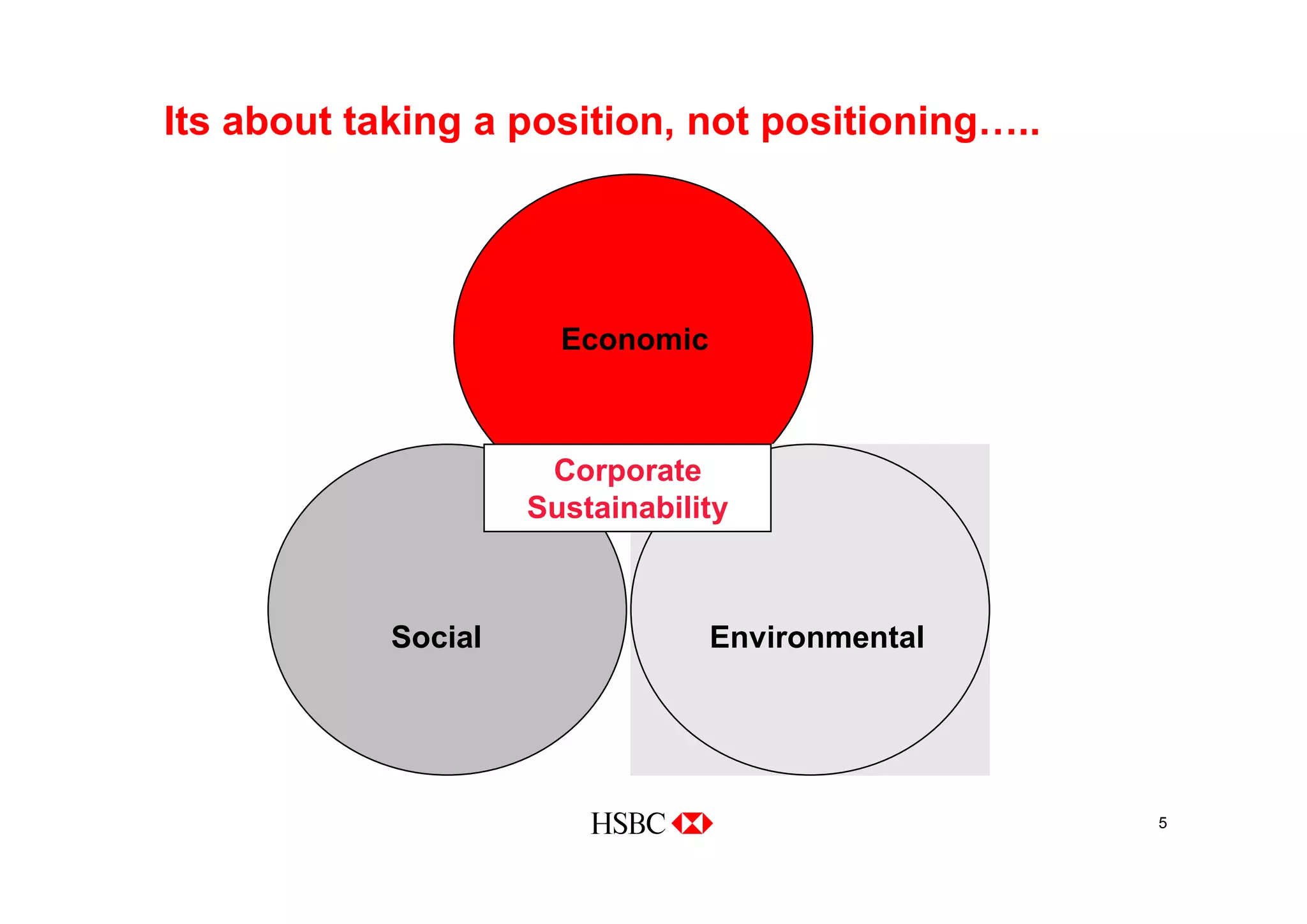 Sustainability at HSBC | PDF