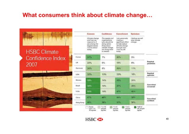 Sustainability at HSBC | PDF | Business Accounting & Finance | Business