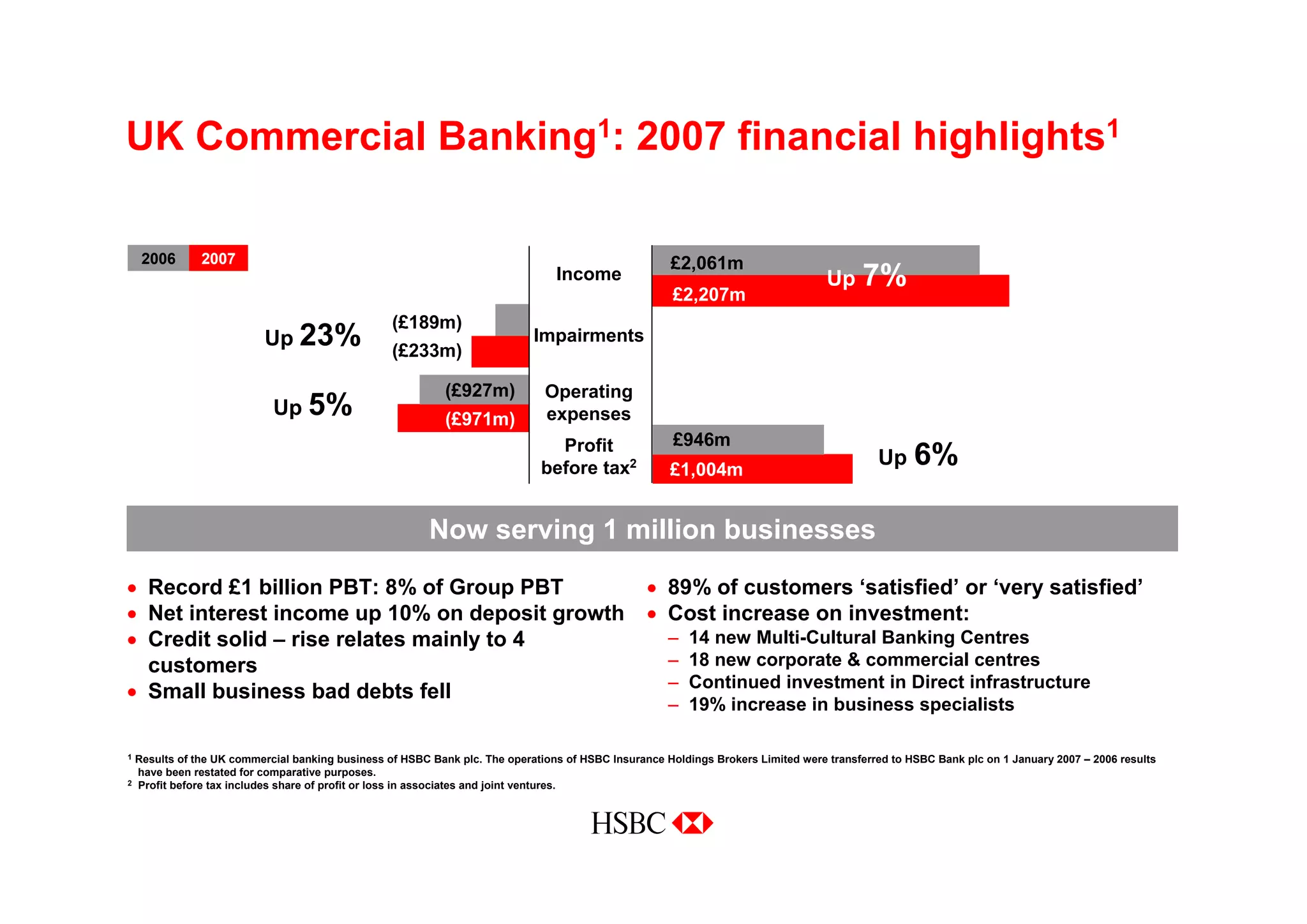 HSBC in the UK / Annual Results | PDF