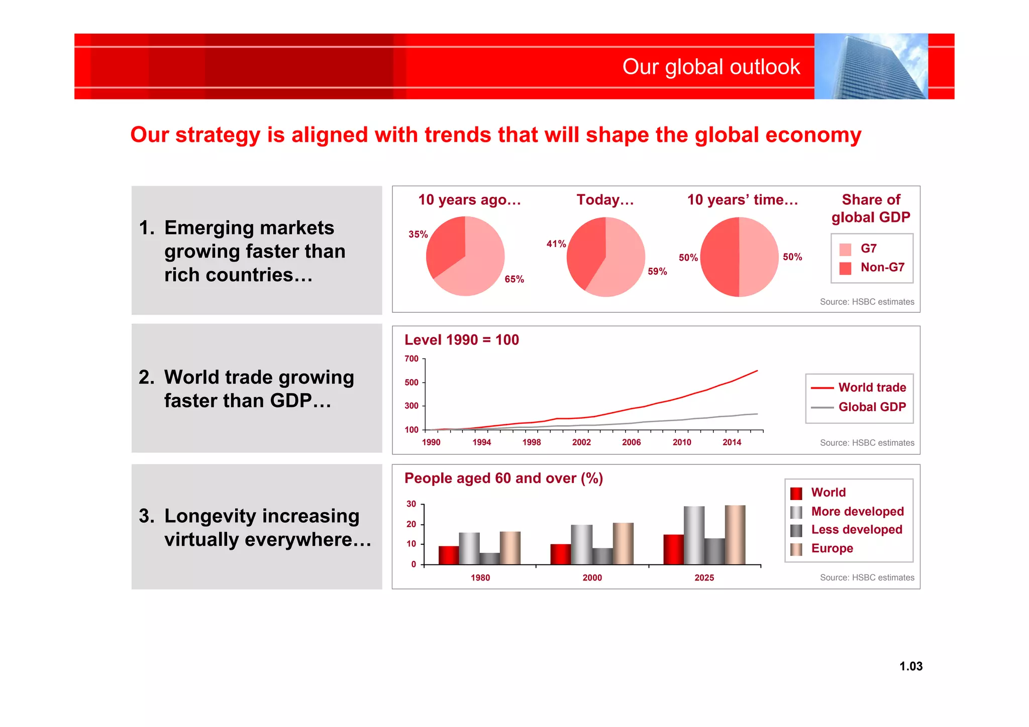 HSBC Strategy Update | PDF