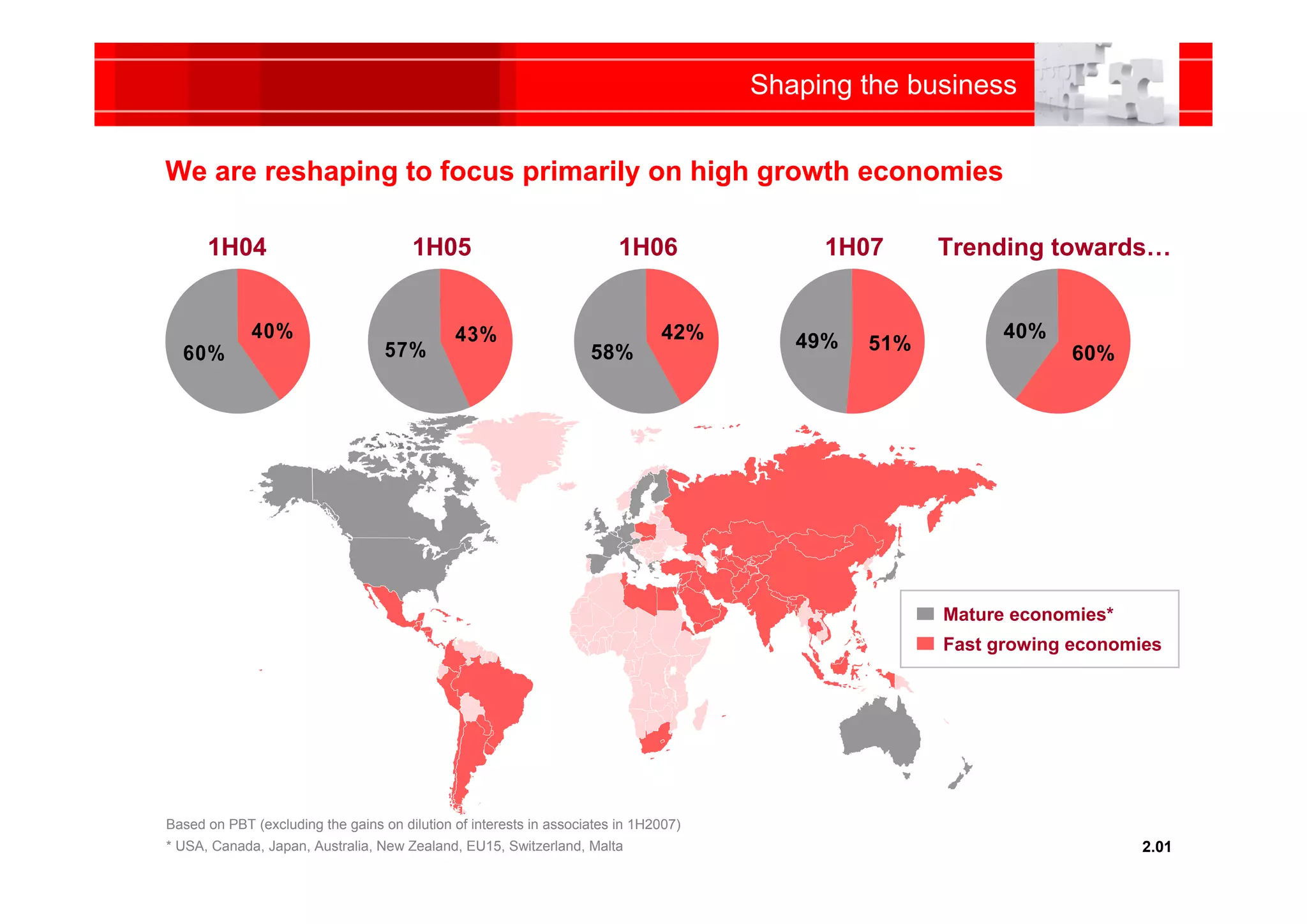 HSBC Strategy Update | PDF