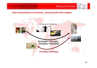 HSBC Strategy Update | PPT