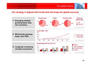 HSBC Strategy Update | PPT