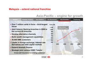 HSBC Our Vision - Asia Pacific | PDF