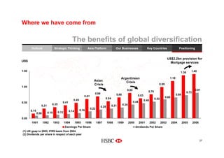HSBC Our Vision - Asia Pacific | PDF