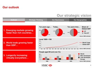 HSBC Our Vision | PDF