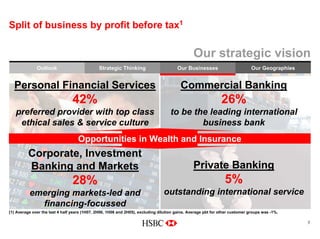 HSBC Our Vision | PDF