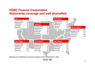 HSBC in North America | PPT