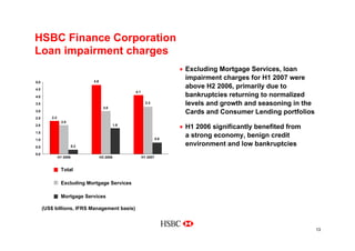 HSBC in North America | PPT