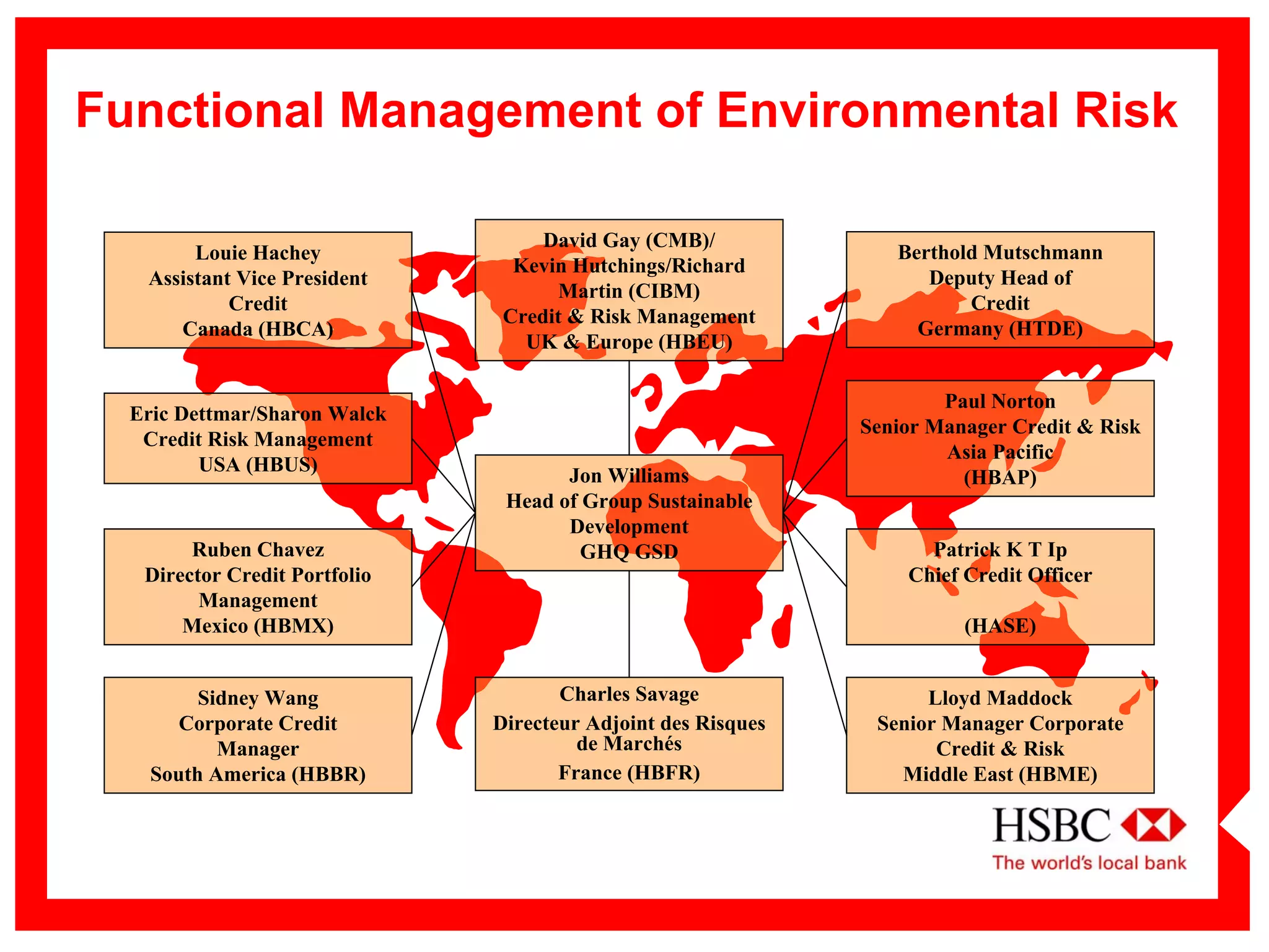 Sustainable development at HSBC | PDF | Environmental Services Industry ...